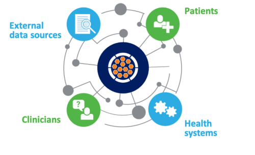 Data - The National Patient-Centered Clinical Research Network