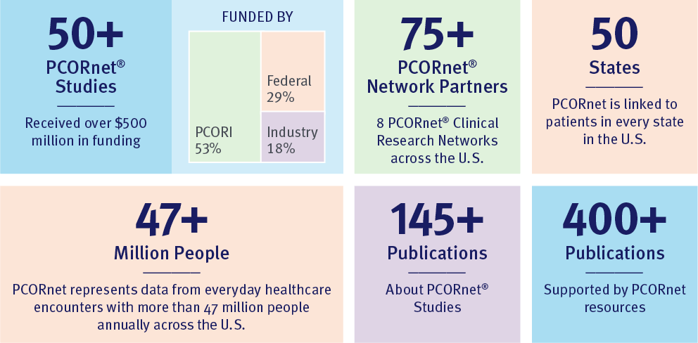 Module 1 Playbook - PCORnet®